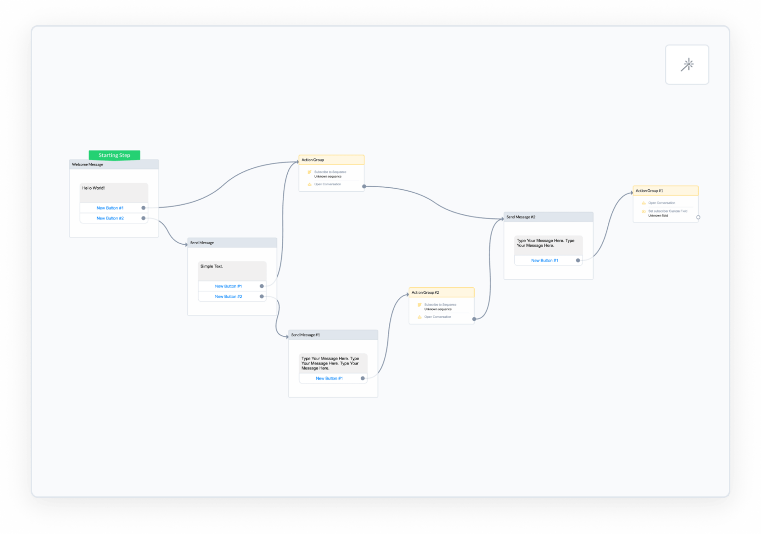 ManyChat Flow Builder: A Visual Editor for Messenger Marketing