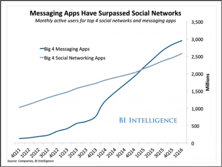 Facebook Messenger Marketing Guide | ManyChat