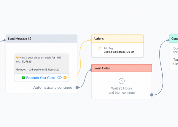 Selling With Chatbots : 5 Essential Elements to Make Money with Chatbots