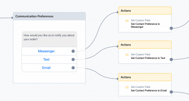 Facebook Messenger Marketing: Policy Update | ManyChat