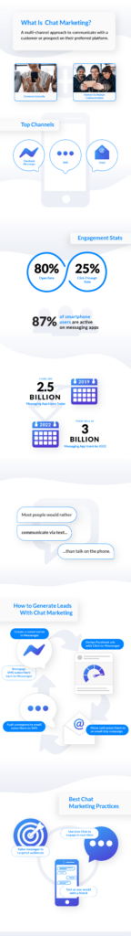 Understanding the Significance of Chat Marketing | ManyChat