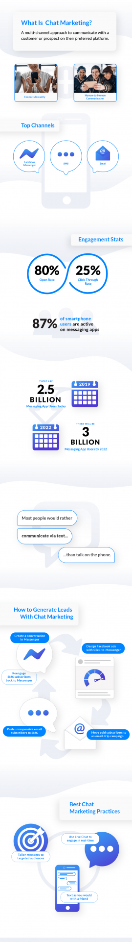 Understanding the Significance of Chat Marketing | ManyChat