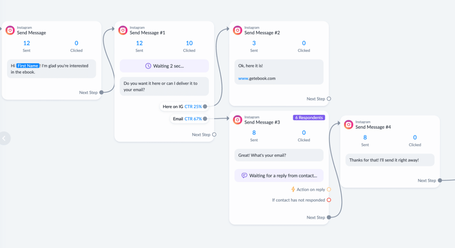 Key Instagram Automation Features - ManyChat Blog